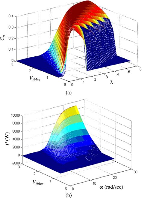 Figure 1 From Experimental Validation Of A Marine Current Turbine Simulator Application To A