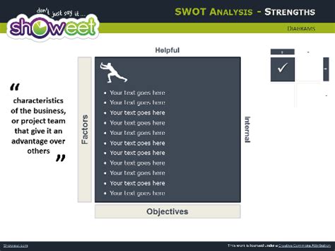 SWOT Analysis Free Powerpoint Charts Showeet
