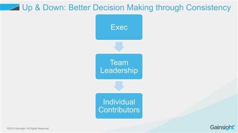 Cross Functional Alignment Around The Customer Processes To Drive