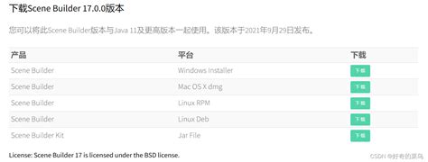 最新版scene Builder安装scenebuilder下载 Csdn博客
