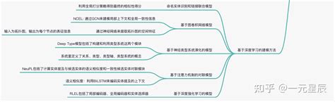 读书笔记25《人工智能 知识图谱前沿技术》 知乎
