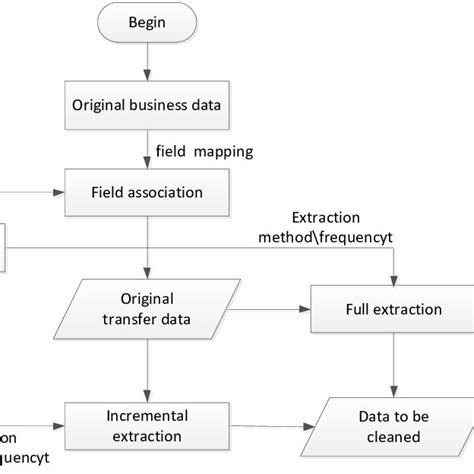 Data Loading Diagram Download Scientific Diagram