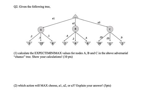Solved Q2 Given The Following Tree 1 Calculate The