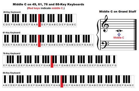 Notes On 61 Key Keyboard