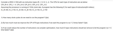 Solved Consider A RISC V ISA With Six Instruction Types R Chegg