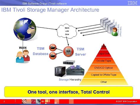 Ibm System Storage Ibm Tivoli Storage Manager J