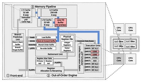 intel cpu pipeline