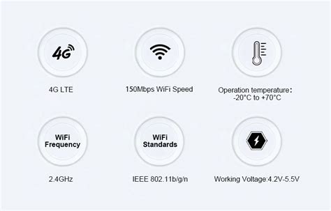 3g Modul Modem Embedded Linux Uart Gpio Lan To Wifi Usb 4g Sim Iot Cellular Lte Module Board 4g