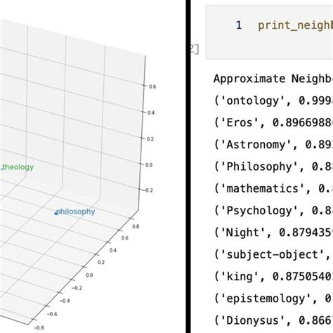 Semantic Space And Word Similarities Download Scientific Diagram