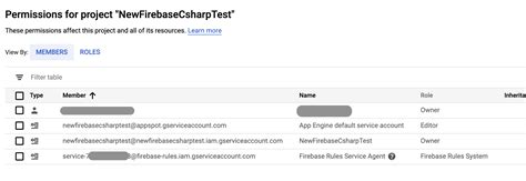 Firebase Firestore C Missing Or Insufficient Permissions Stack Overflow