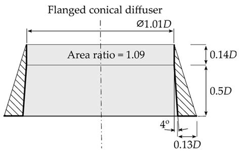 Assessment Of A Diffuser Augmented Hydrokinetic Turbine Designed For Harnessing The Flow Energy