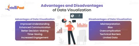 Top Data Visualization Techniques Types Tips