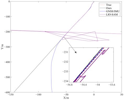 mathematics free full text adaptive multi sensor fusion