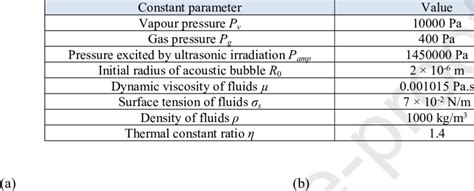 Values Of Constant Parameters Applied Download Scientific Diagram