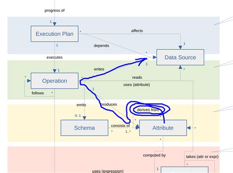 Attribute Level Lineage AbsaOSS Spline Discussion GitHub