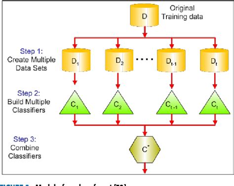 Figure 1 From Classification Of Partial Discharge Fault Sources On Sf₆ Insulated Switchgear