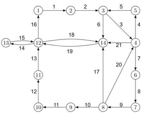 Sat Solvers Nusmv Getting Stuck On Pickstate Command Stack Overflow