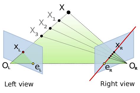 kornia geometry epipolar kornia