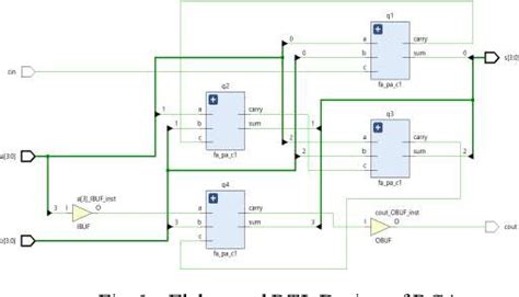 figure 1 from design exploration of an efficient adder architecture for