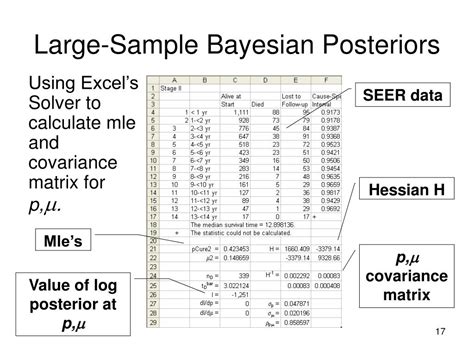 Ppt Parametric Sensitivity Analysis For Cancer Survival Models Using Large Sample Normal