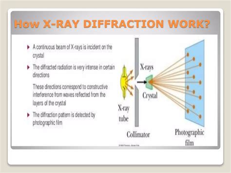 X Ray Diffraction Method Pptx X Ray Diffraction Method Pptx