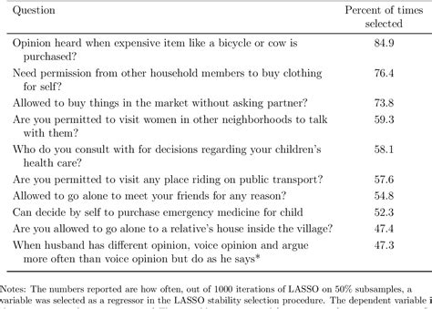 Figure 1 From Using Machine Learning And Qualitative Interviews To