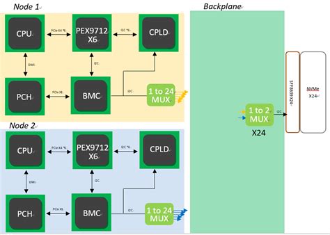 pca9543a pca9543a design topology interface forum interface ti