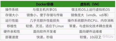 Kubernetes是什么以及你为什么选择它 知乎