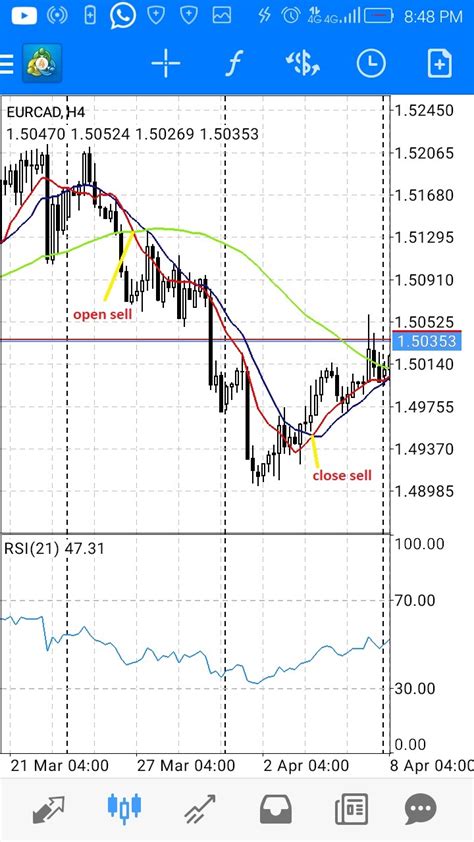 New Expert Advisor Based On 3moving Averages An Order To Develop The