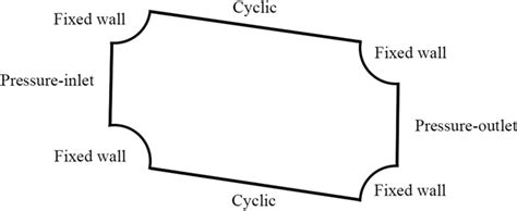 boundary conditions of a 2 d unit of a dld array in numerical