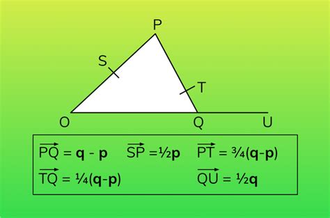 Vector Proofs Free Notes And Practice Maths Edexcel A Level Pure Maths