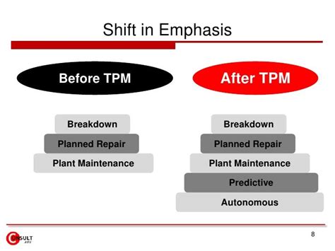 Tpm Implementation Strategy