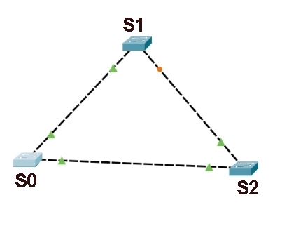 PVST STP Root Bridge Election Process Explained
