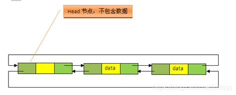 Arraylist和linkedlist（常用方法、底层结构及扩容机制）arraylist和linkedlist扩容 Csdn博客