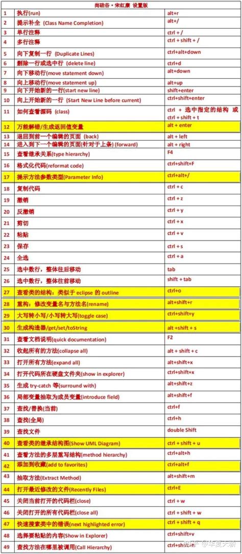 Java 开发工具 Intellij Idea（idea使用教程，手把手图文教学）内容很全，一篇管够！！！ 知乎