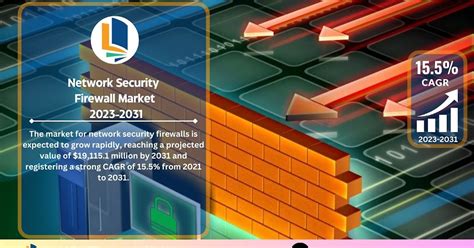 Network Security Firewall Market Current Trends And Demand For Industry Players Over 2023 2031