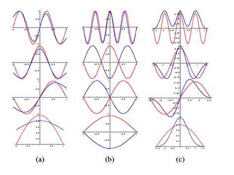 Oscillator Strength Wave Function At Melissa Lindstrom Blog