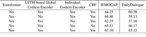 Figure 1 From Contextualized Emotion Recognition In Conversation As Sequence Tagging Semantic