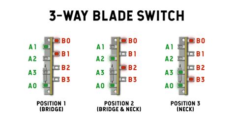 Guitar 3 Way Switch Explained Guitar 4 Way Switch Wiring Diagram