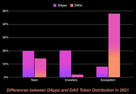 A Guide On Token Compensation Struck Capital