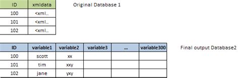How To Create Append List In Python To Mysql Using Pyodbc After Parse