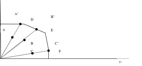 output efficiency slacks download scientific diagram