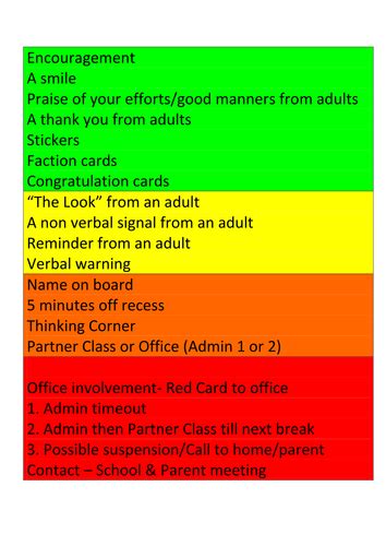 Behaviour Engagement Framework For The Classroom Levels Of Behaviour