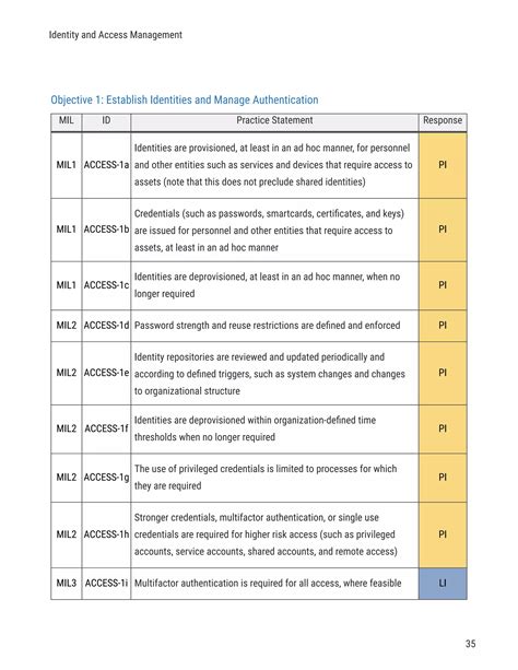 Cybersecurity Capability Maturity Model Self Evaluation Report Jan 27 2023 Pdf