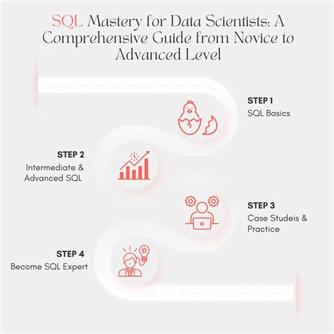 Tajamul Khan On Linkedin Sql Data Learning Zerotohero Mysql