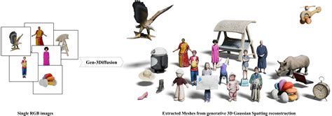 논문 리뷰 Gen 3diffusion Realistic Image To 3d Generation Via 2d And 3d Diffusion Synergy