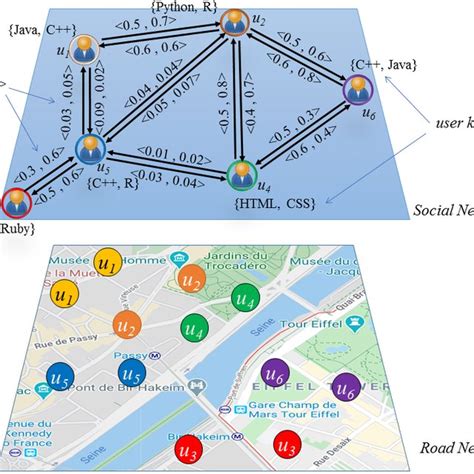An Example Of Spatial Social Networks Download Scientific Diagram