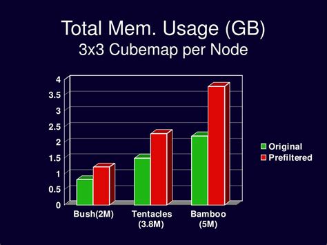 Ppt Raytracing Prefiltered Occlusion For Aggregate Geometry Powerpoint Presentation Id 4484666