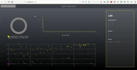 github guihardbastien logistic regression multivariate logistic
