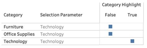 How To Add Clickable Buttons On Your Dashboard To Filter Your Data